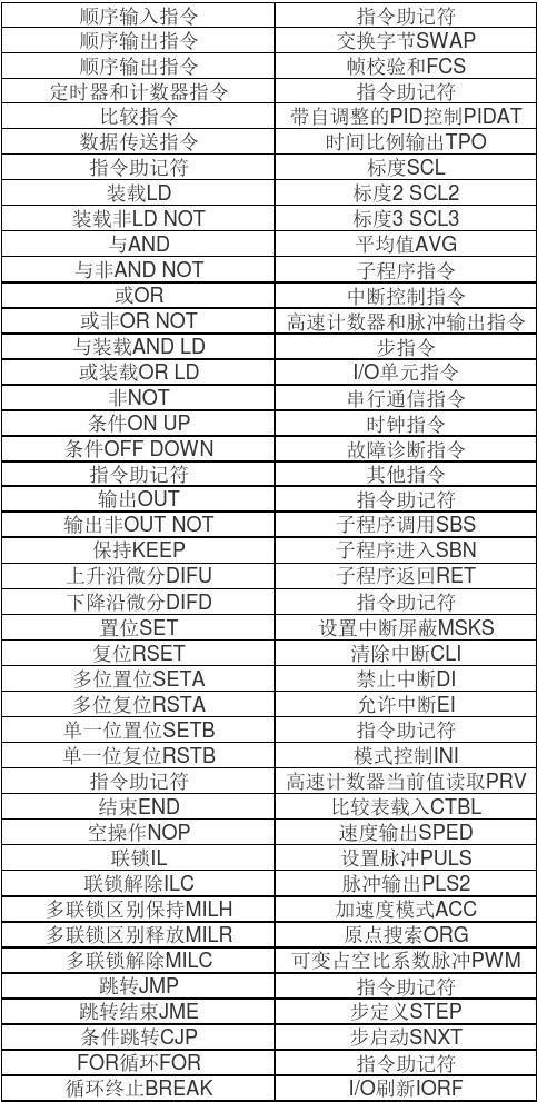 欧姆龙指令详解截图