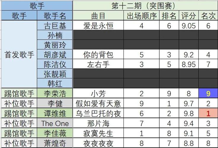 唱歌评分标准及评分细则