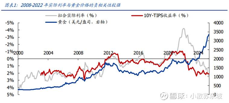 比特币与经济形势的关系截图