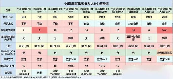 小米门锁反锁后从外还能开缩略图