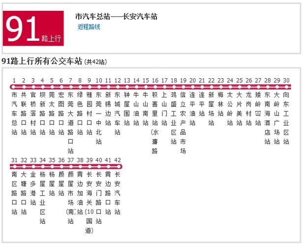 91路公交车路线站点查询图标