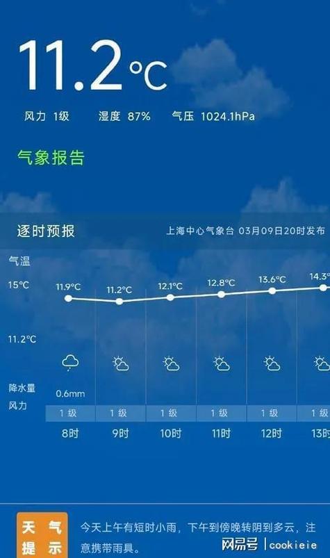 新闻报道上海天气预报2010截图