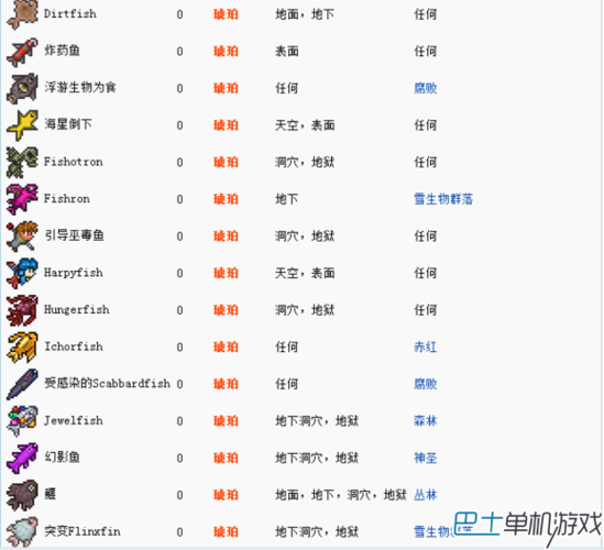 渔夫任务奖励有哪些截图