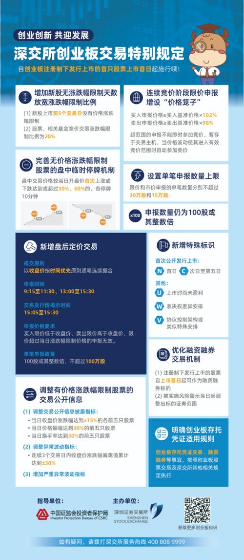 深交所交易规则图标