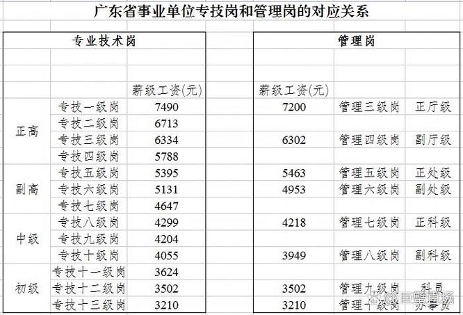 管理岗跟专业技术岗有什么差别图标
