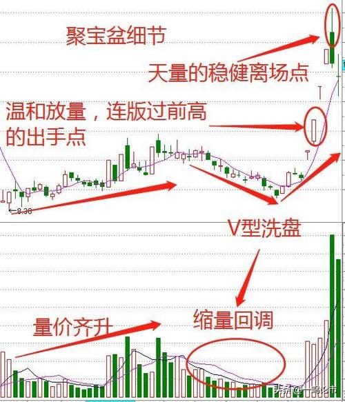 聚宝盆走势图标