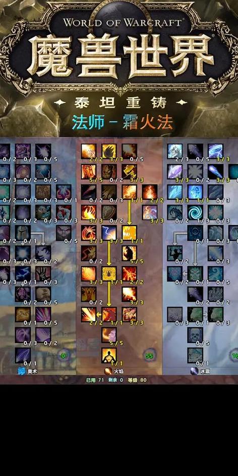 魔兽世界法师火法天赋推荐图标