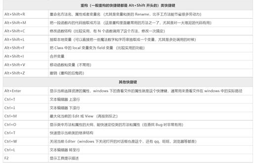 设置中文-eclipse设置中文的方法图标