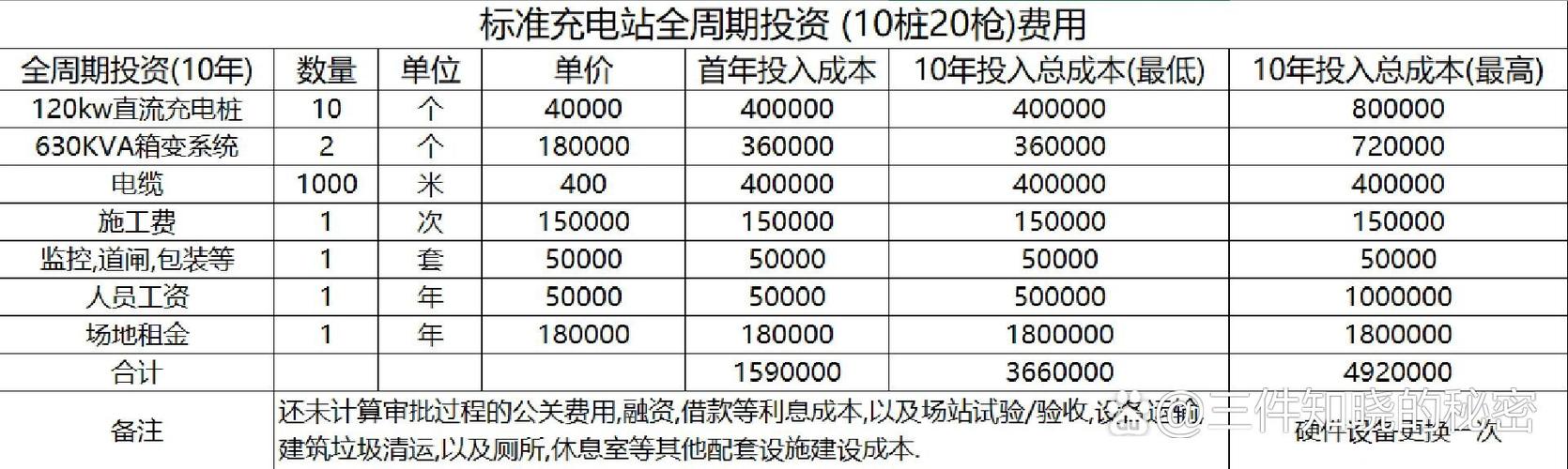 桔子充电桩投资多少钱截图