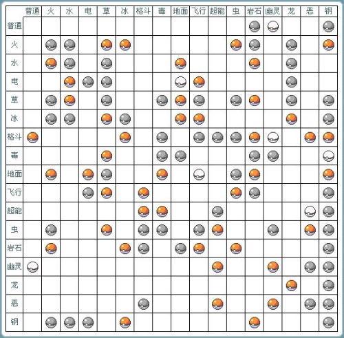 口袋妖怪白金地面系被什么克制图标