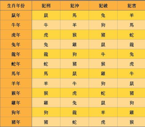 克夫最厉害三个属相截图