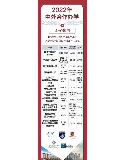 计划内中外合作办学值得读吗