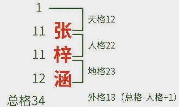 五行怎么算图标