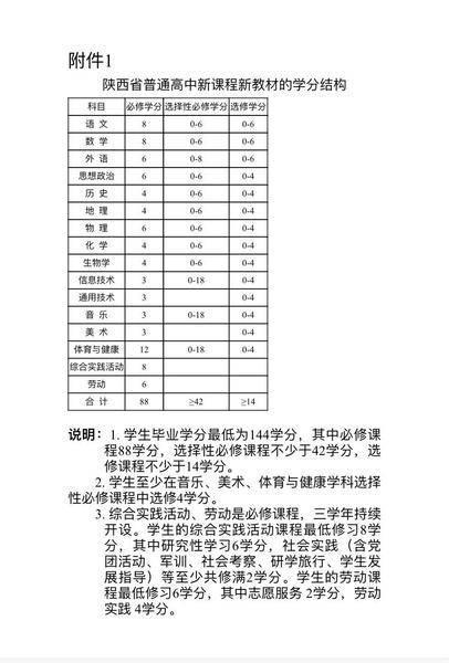 高中学分