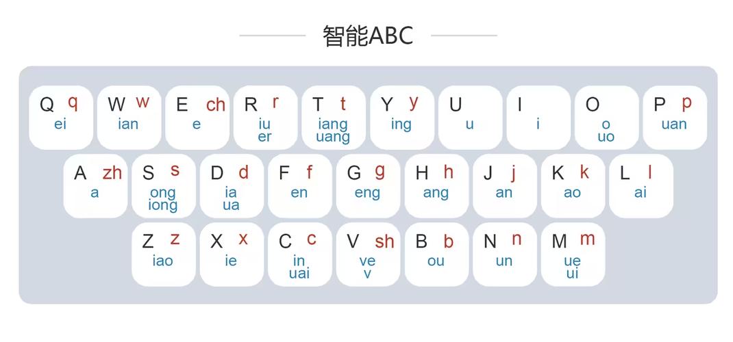 智能abc输入法怎么打字视频图标