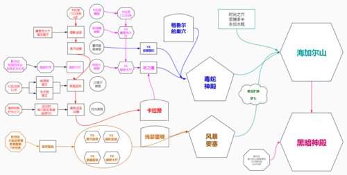 卡拉赞门任务几级可以接图标