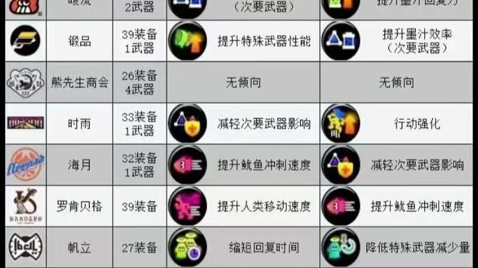 喷射战士装备技能介绍图标