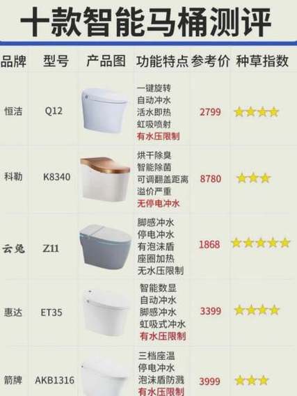 马桶10大品牌排行榜