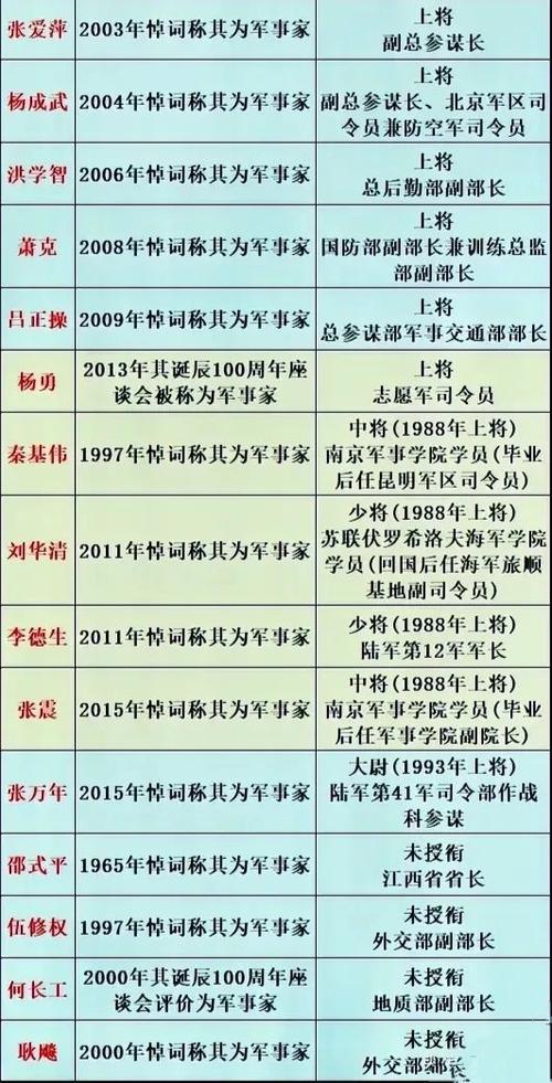 少将大将上将区别截图