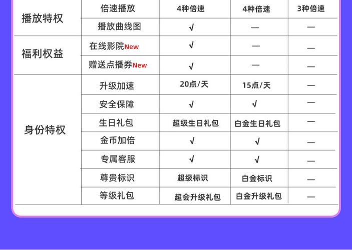 迅雷白金会员开通费用图标