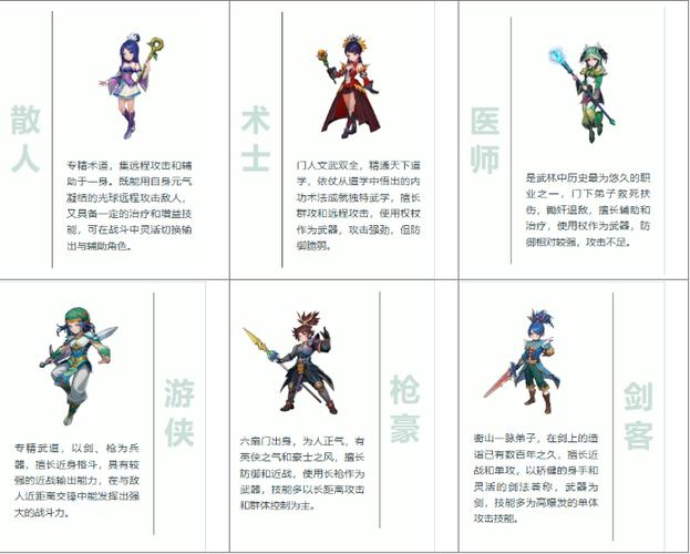 武林外传2019最强职业图标
