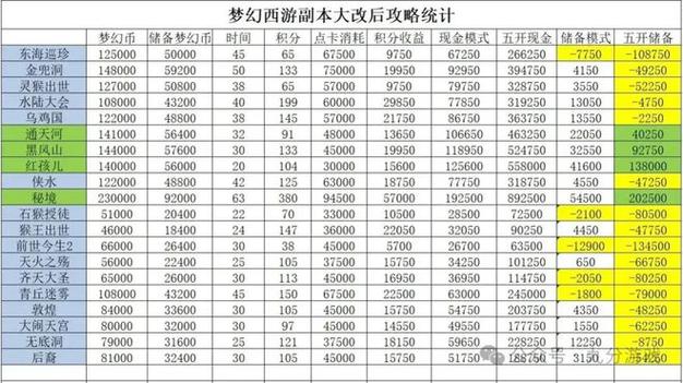 梦幻西游1000万是多少人民币图标