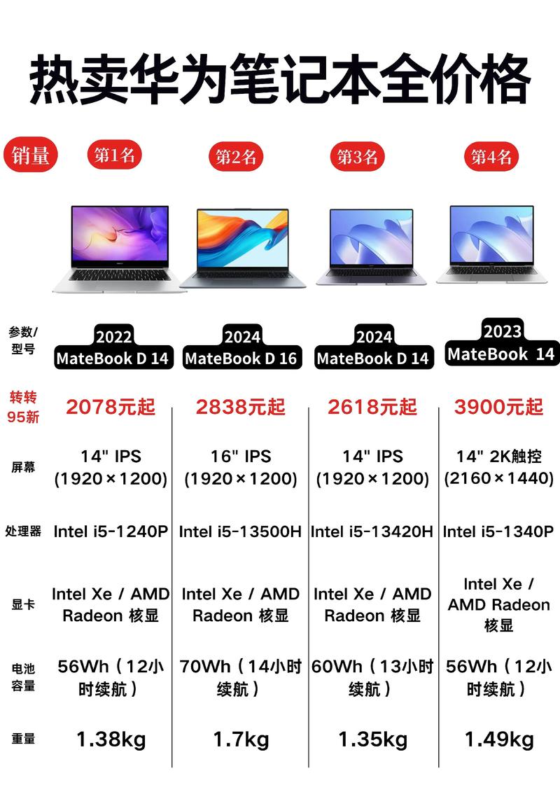笔记本电脑一般多少钱图标