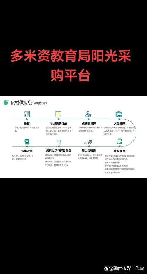 阳光采购平台官网登录入口图标