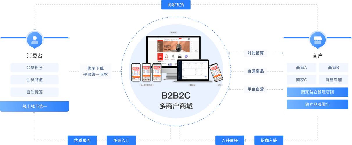 脉啦啦商城模式截图