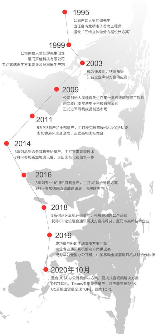 科松公司的发展历程截图