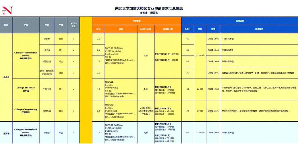 美国波士顿东北大学学费图标