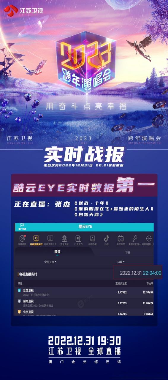 老是提示酷云eye图标