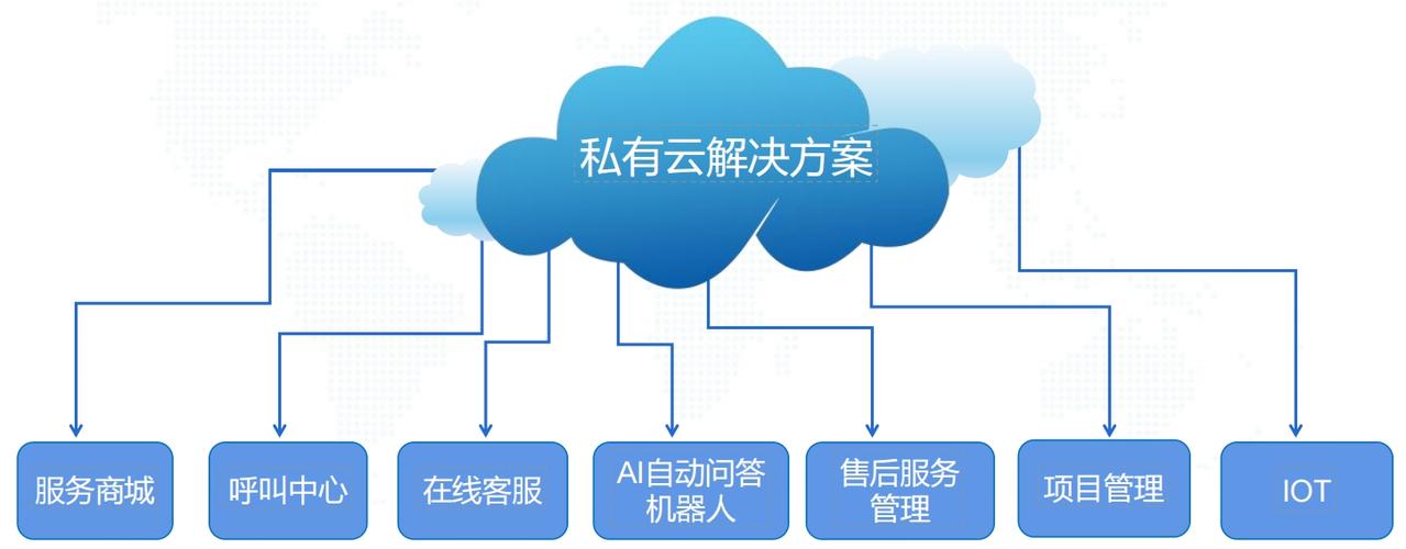 云服务使用方法图标