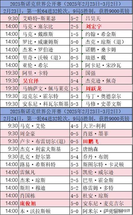 斯诺克最新战报图标