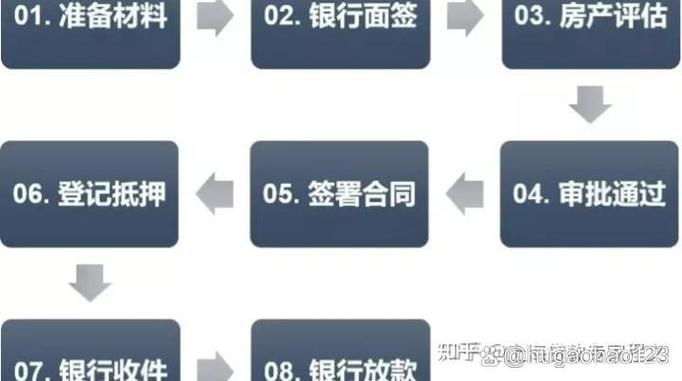 贷款放款多久到账图标
