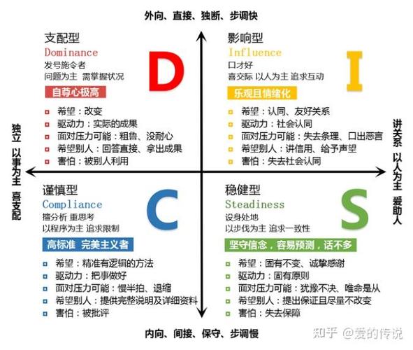 disc性格测试截图