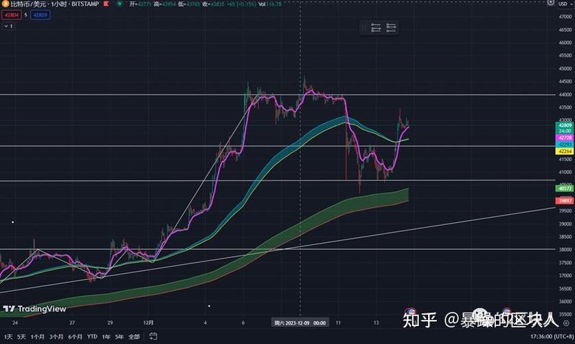 币圈今日行情走势截图