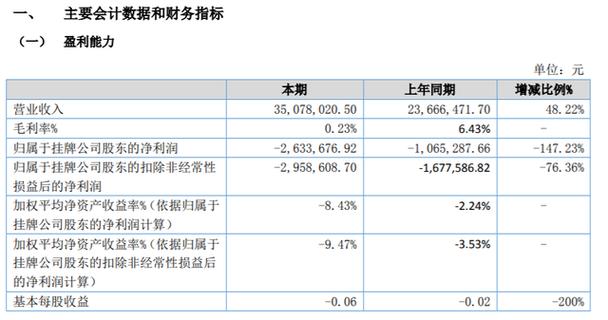 粮油的利润一般是多少图标