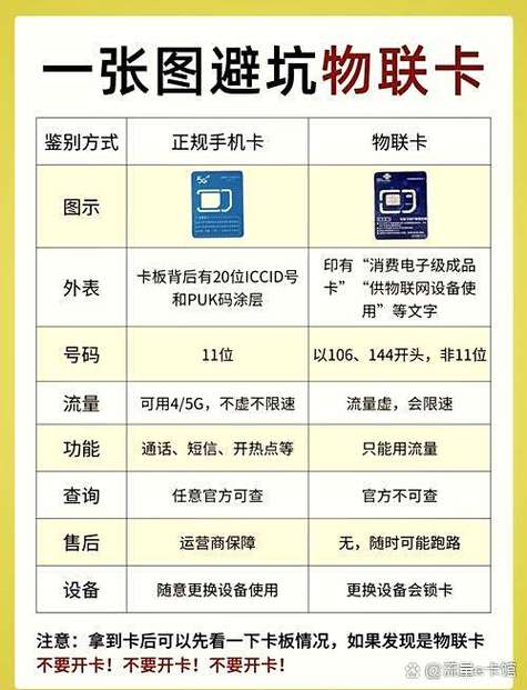 怎么把流量限速关了