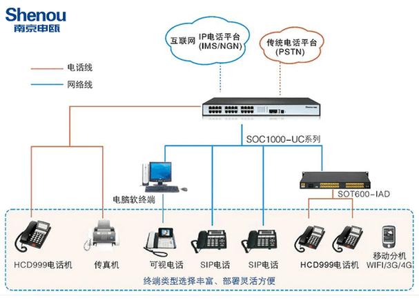 工作室一根网线多个ip设备图标