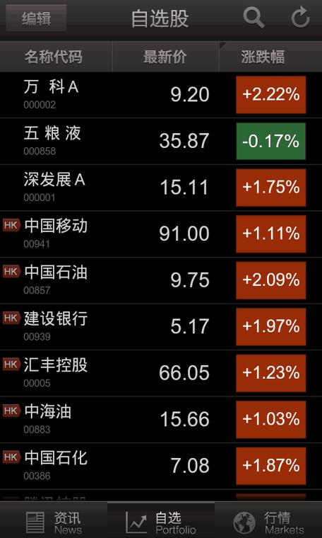 新浪自选股登录图标