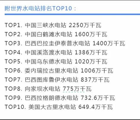 中国排名前50的水电站图标