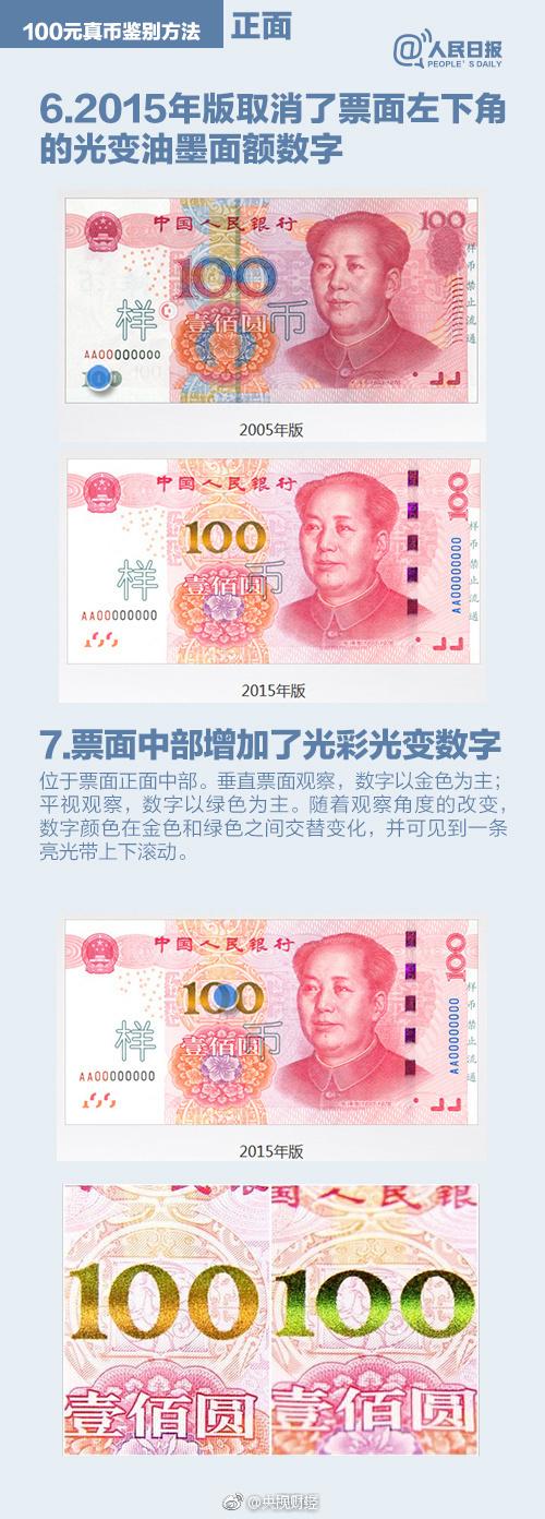 100元真假对照图图标