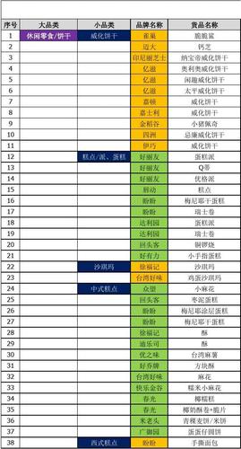 商品类目大全图标