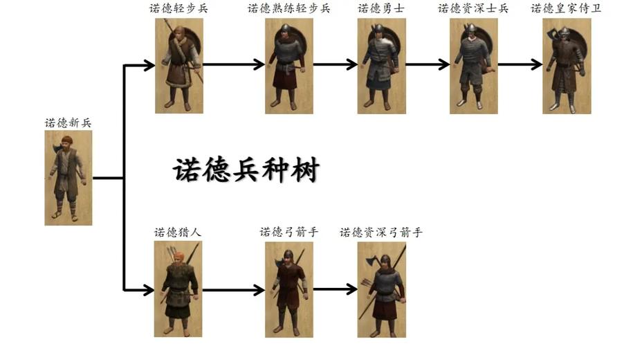 骑砍战团兵种推荐图标