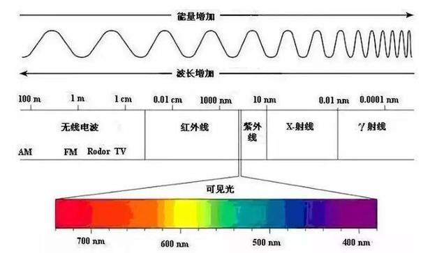 光照强度和光子的关系图标