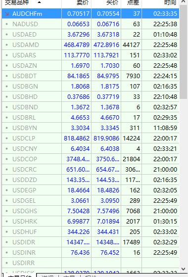 mt5数字货币截图