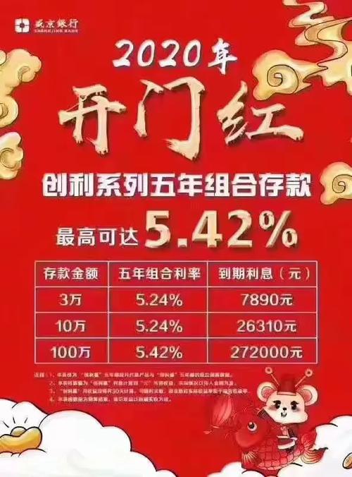 盛京银行保本理财截图
