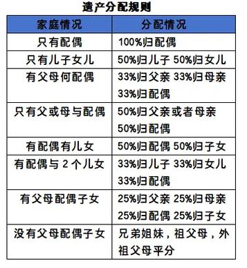遗产继承法最新规定2025年截图
