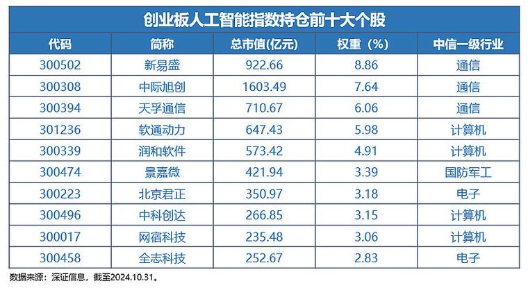 人工智能etf基金有哪些